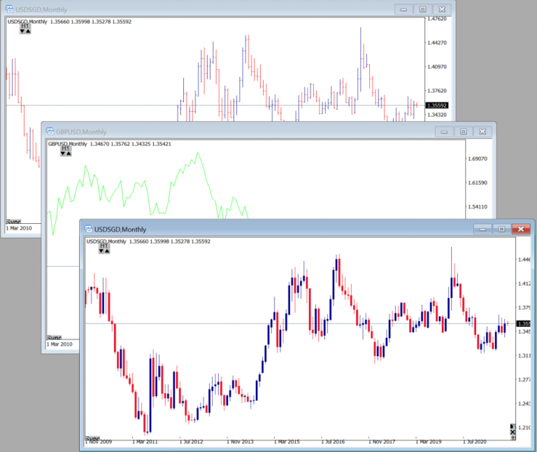 Macbook เทรด Forex ด้วย MT5ได้ไหม